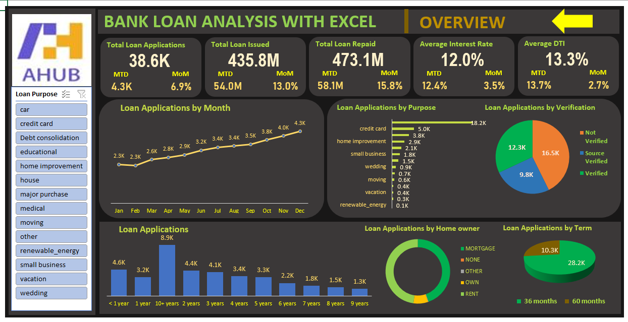 Bank-Loan-Analysis